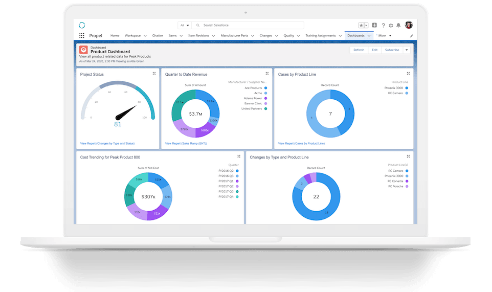 How Breg Achieved 186% ROI with Propel Software