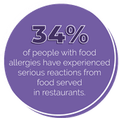 ServSafe Allergens