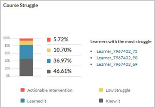 ServSafe Smart Study Modules