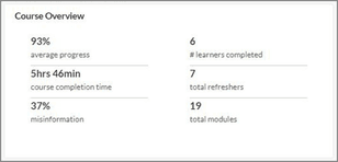 ServSafe Smart Study Modules
