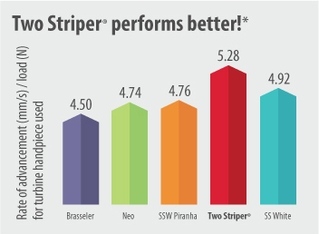 Two Striper® Ultra Premium Diamond Burs - Feel the difference.