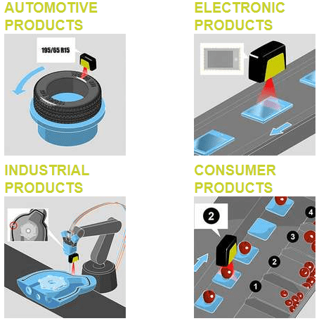 SmartRay | Top Applications for 3D sensors