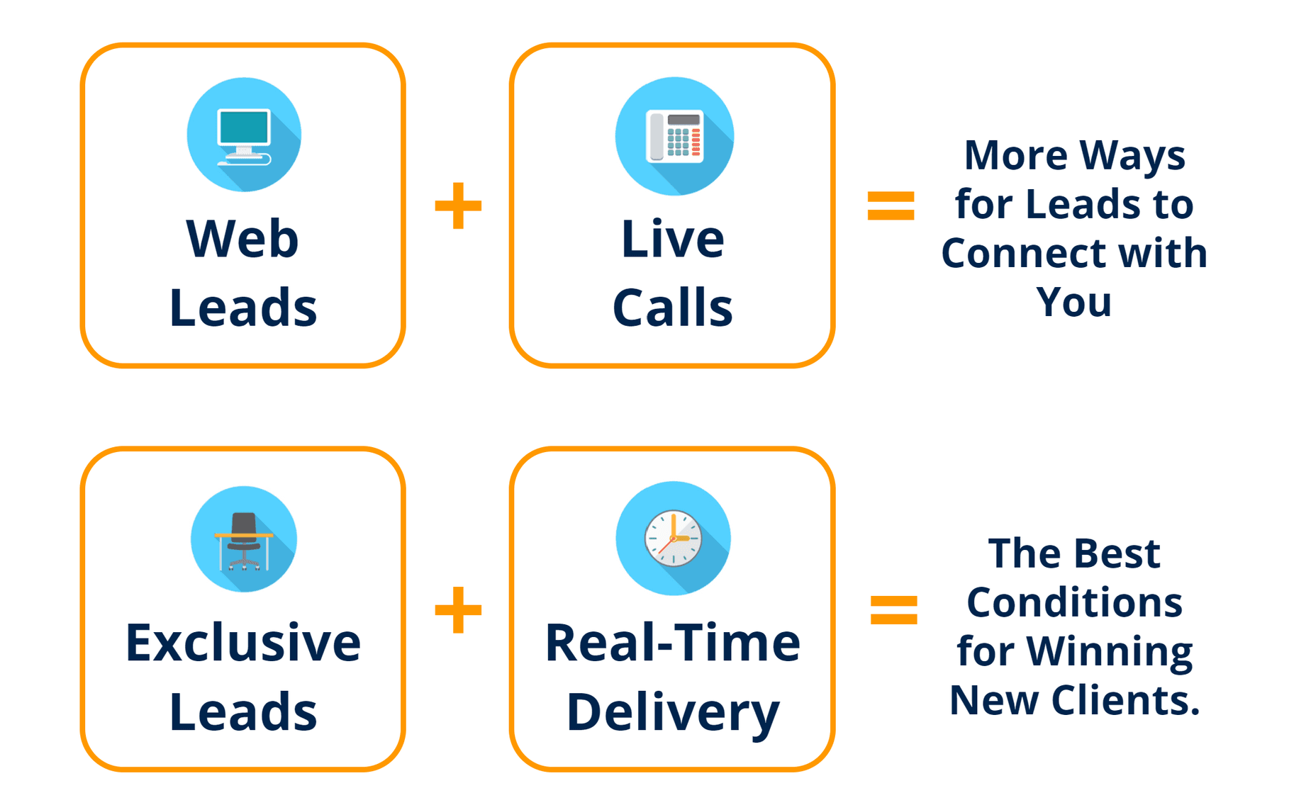 Leads for Lawyers | Attorney Lead Generation | 4LegalLeads