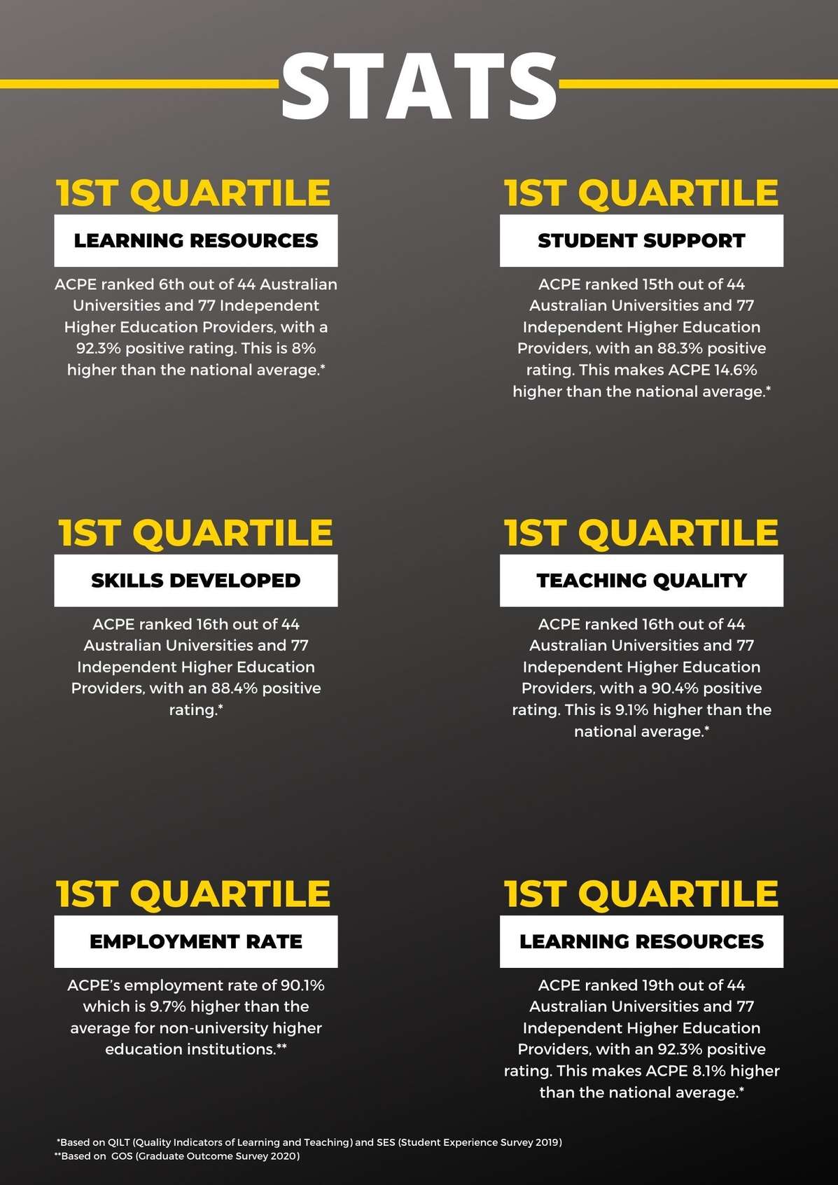 Location – Sydney Olympic Park