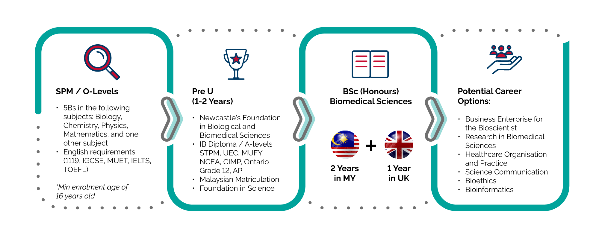 16 Aug 2025 (Saturday)