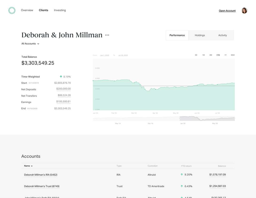 Digital investment platform for RIAs | Altruist Digital investment platform for RIAs | Altruist
