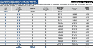 Annuities.advisorworld.com