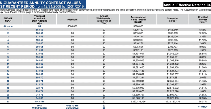 Annuities.advisorworld.com