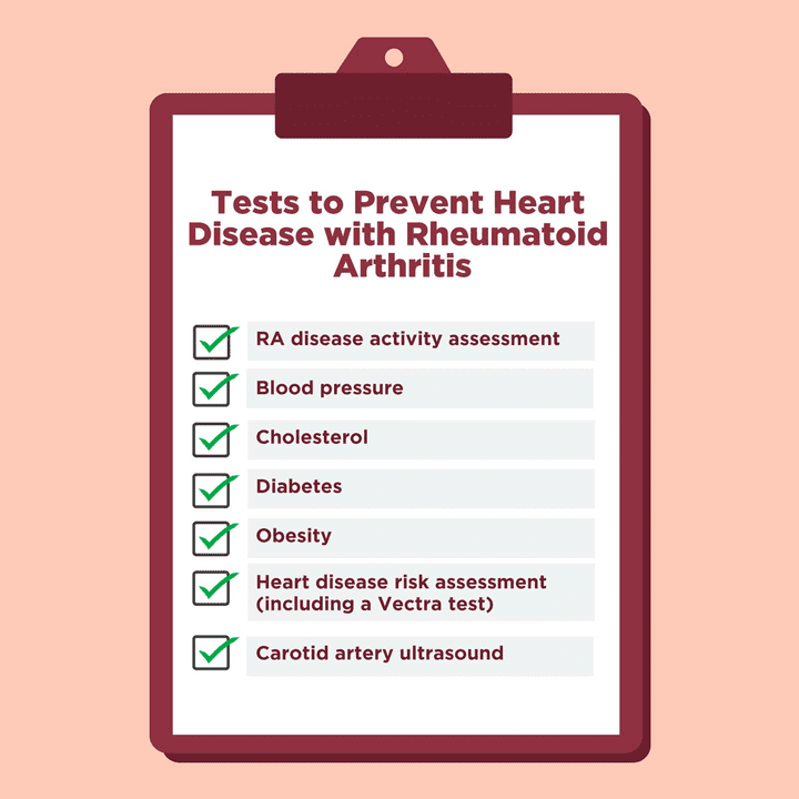 A Patient’s Guide to Understanding Rheumatoid Arthritis and Heart Disease