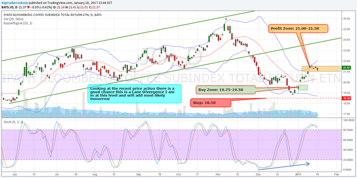 Instant Futures Alerts