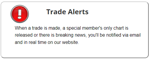 Instant Futures Alerts