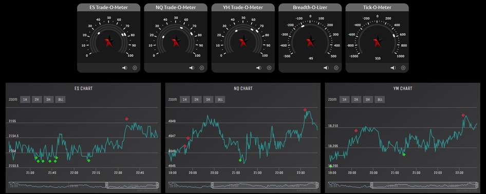 We do this daily live at www.daytradingradio.com and many of our ...