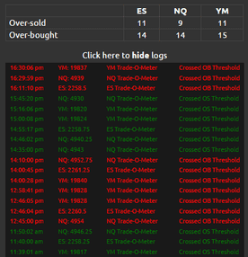 Featured on www.Daytradingradio.com