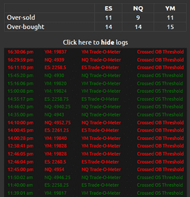 Featured on www.Daytradingradio.com