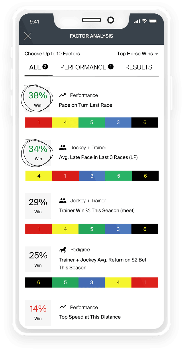 Bet Horse Racing Online
