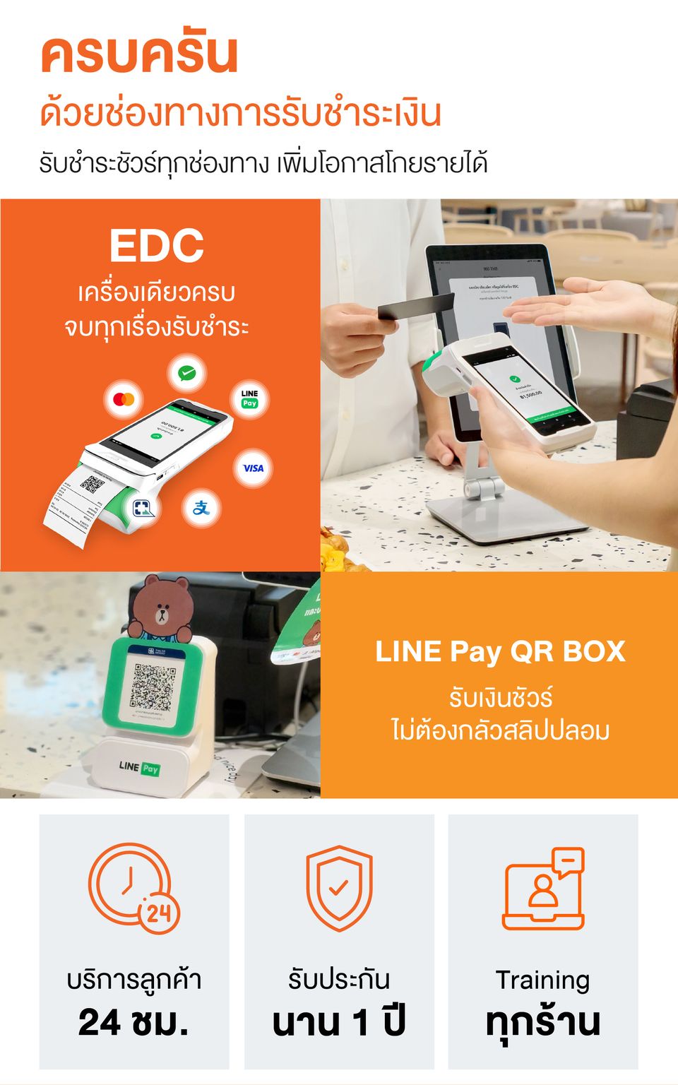 ลงทะเบียนติดต่อ Wongnai POS ระบบจัดการร้านอาหาร