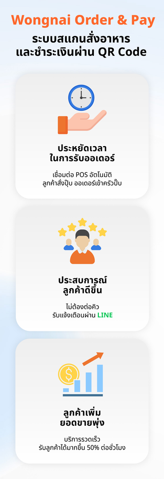 แบบฟอร์มลงทะเบียนเปิดใช้งาน Wongnai POS Order & Pay