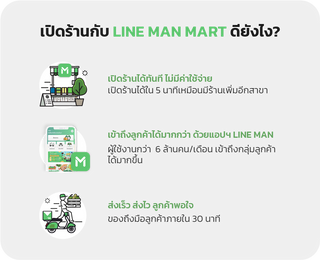 เปิดเดลิเวอรีบน LINE MAN ได้ทันที ฟรี ไม่มีค่าบริการ