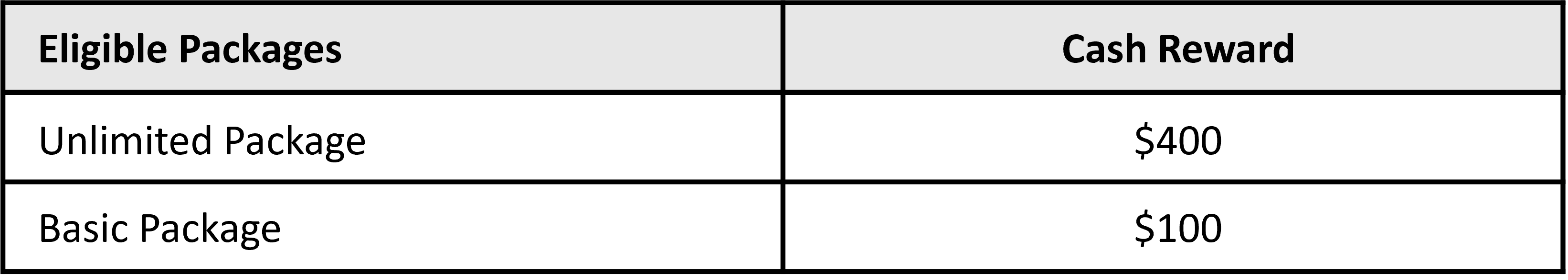 Open a New Chequing Account