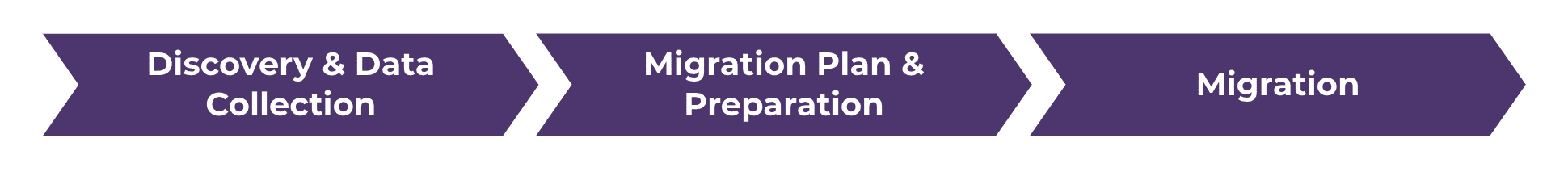 Cloudreach Smart Cloud Migration | Migrate at speed, with ease and with ...