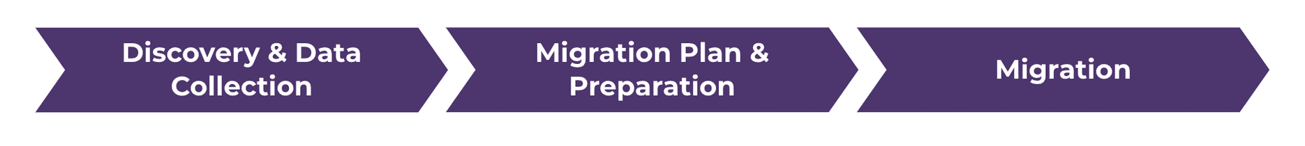 Cloudreach Smart Cloud Migration | Migrate at speed, with ease and with ...