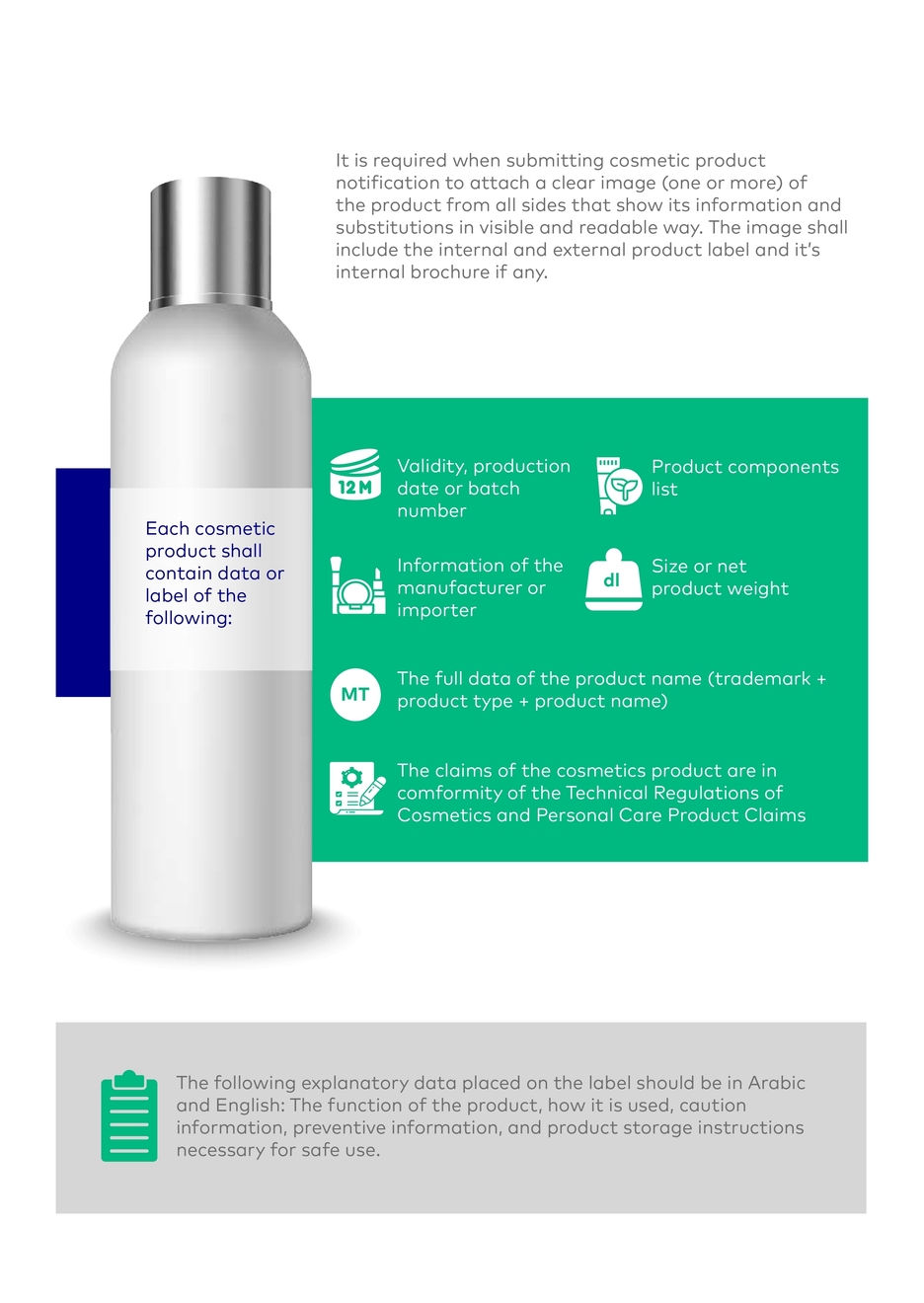 Your Essential Guide of Cosmetics Import to Saudi Arabia