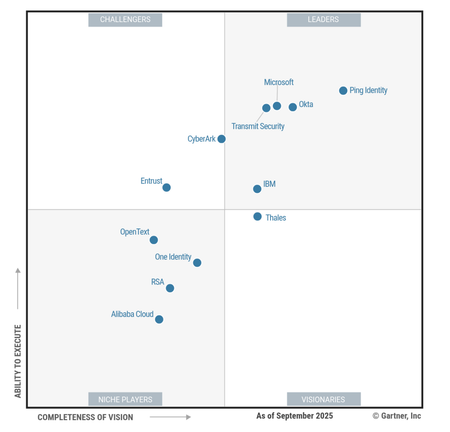 2025 Gartner® Magic Quadrant™ for Access Management