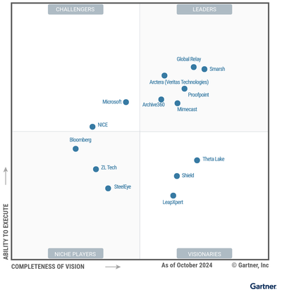 This graphic was published by Gartner, Inc. as part of a larger ...