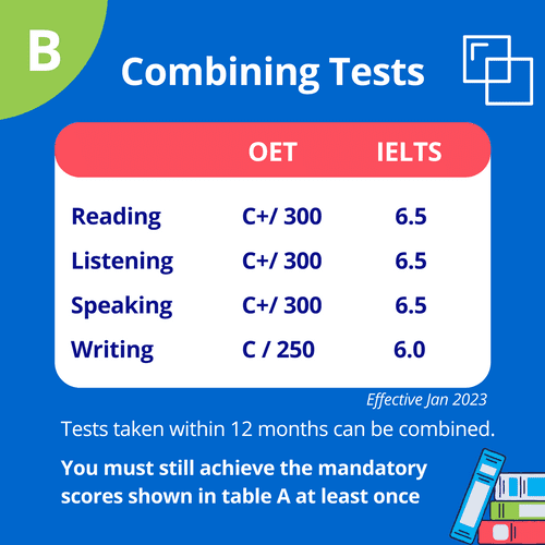 List of NMC accepted English-speaking countries