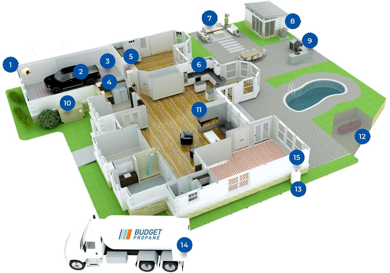 Chauffage au Propane - Budget Propane