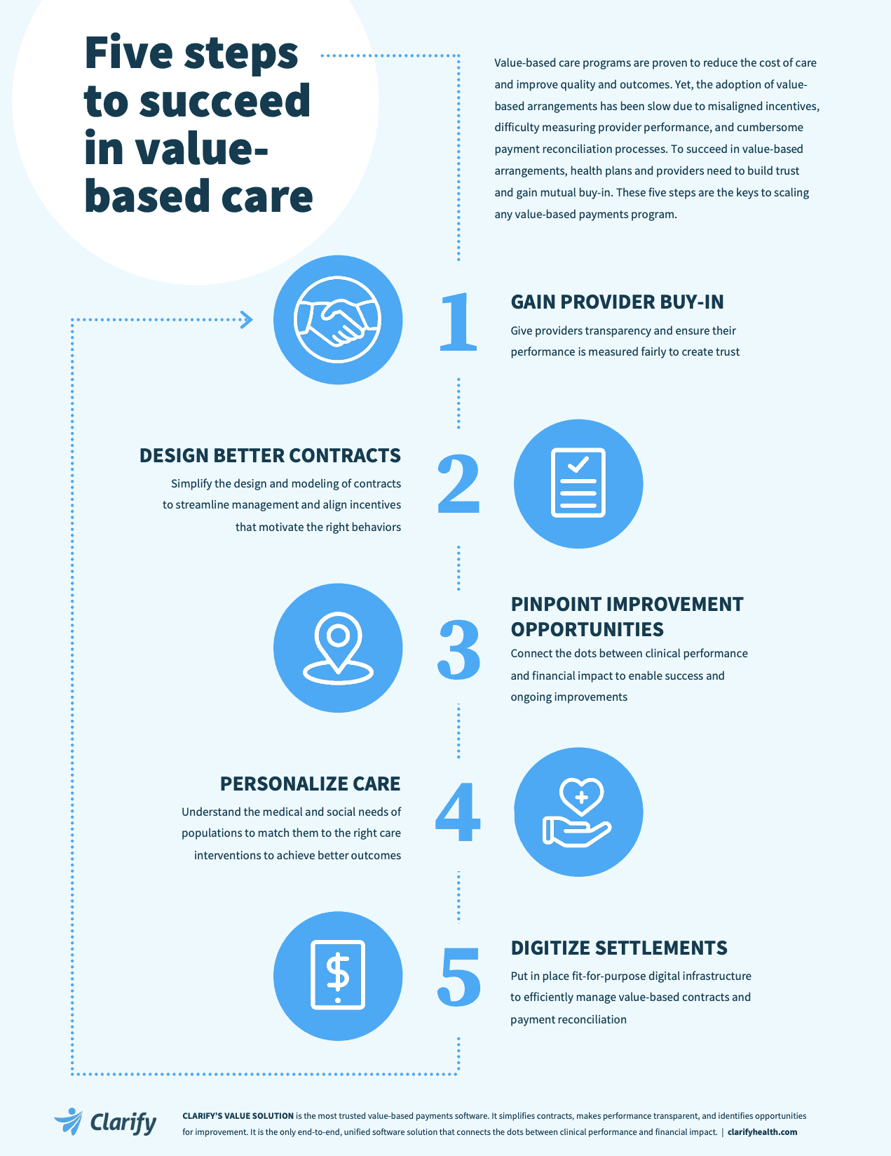 5 Steps to Success in Value Based Care infographic
