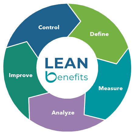 LEAN Benefits