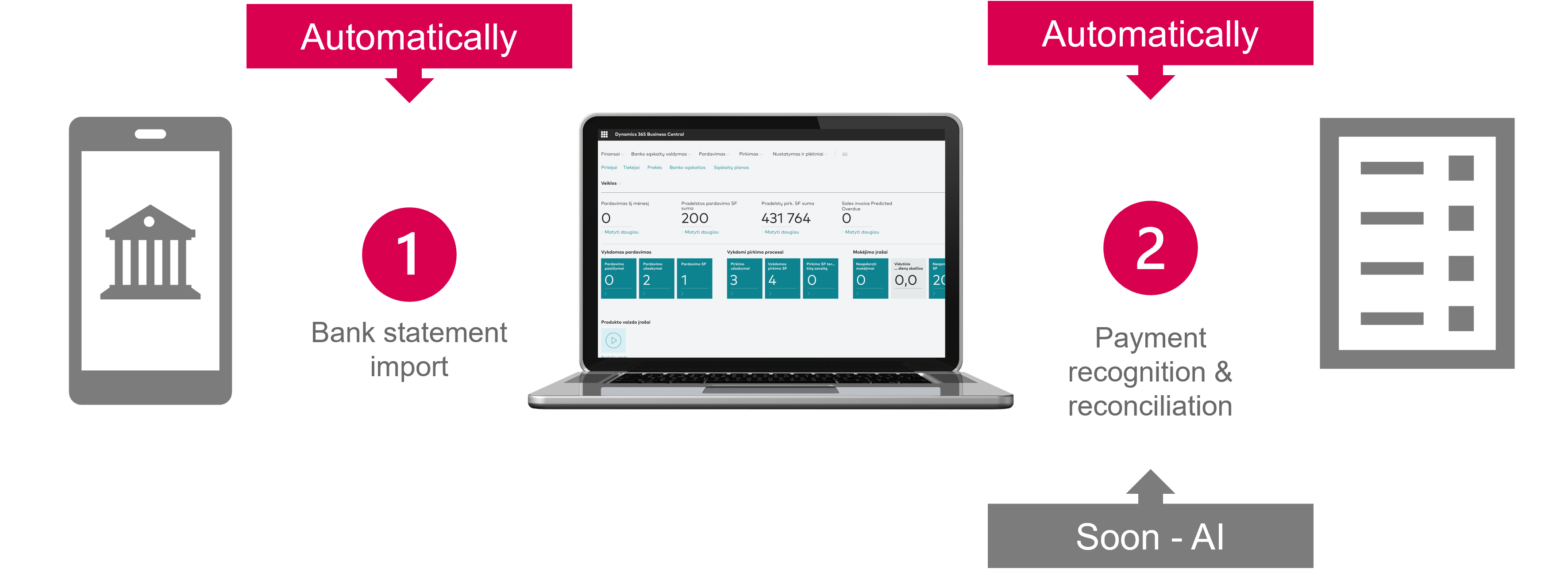 Microsoft BizApps Softera