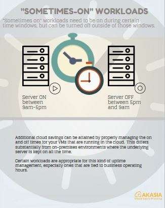 Uptime Management - Cloud Migration Planning Software