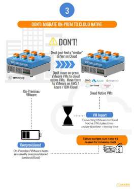 Do's and Don'ts of Cloud Right Sizing - Akasia Cloud