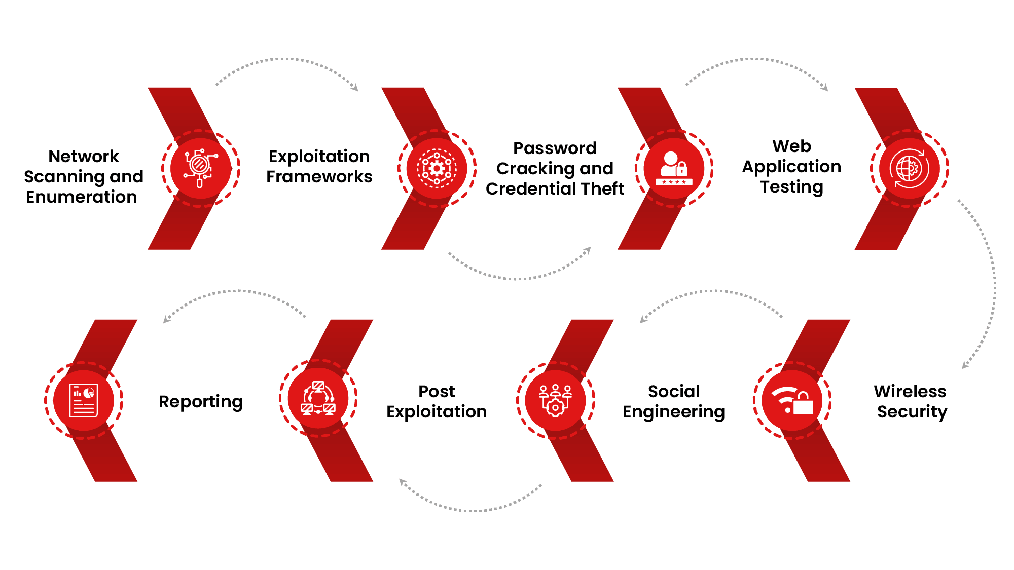 Build New Skills with the Ultimate Red Team Cyber Suite