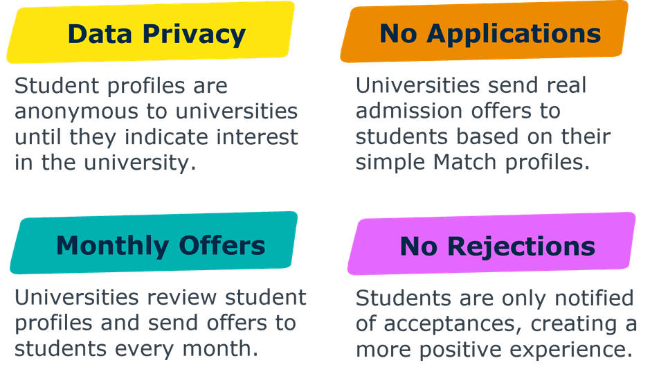 © 2024 Concourse Global Enrollment, Inc.
