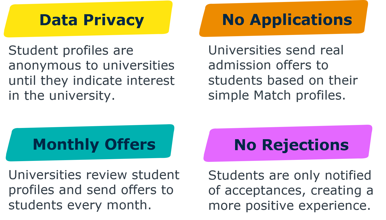 © 2024 Concourse Global Enrollment, Inc.