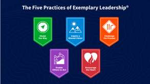 Leadership Assessments and training for both leaders and individual ...