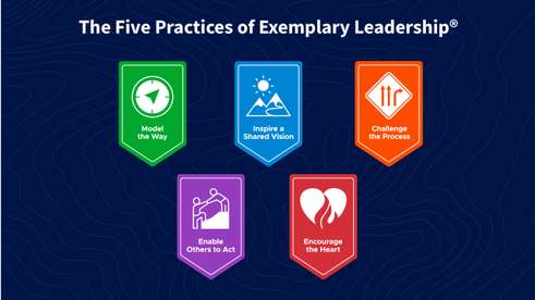 Leadership Assessments and training for both leaders and individual ...
