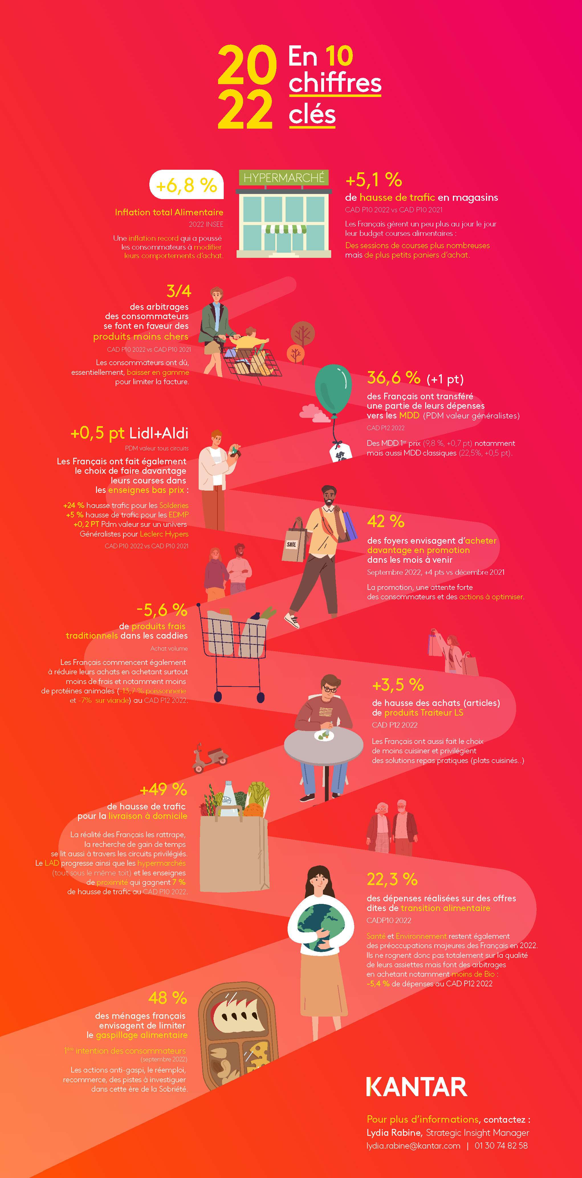 Kantar - Panel Worldpanel