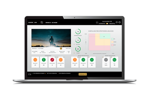 Kantar - Panel Worldpanel