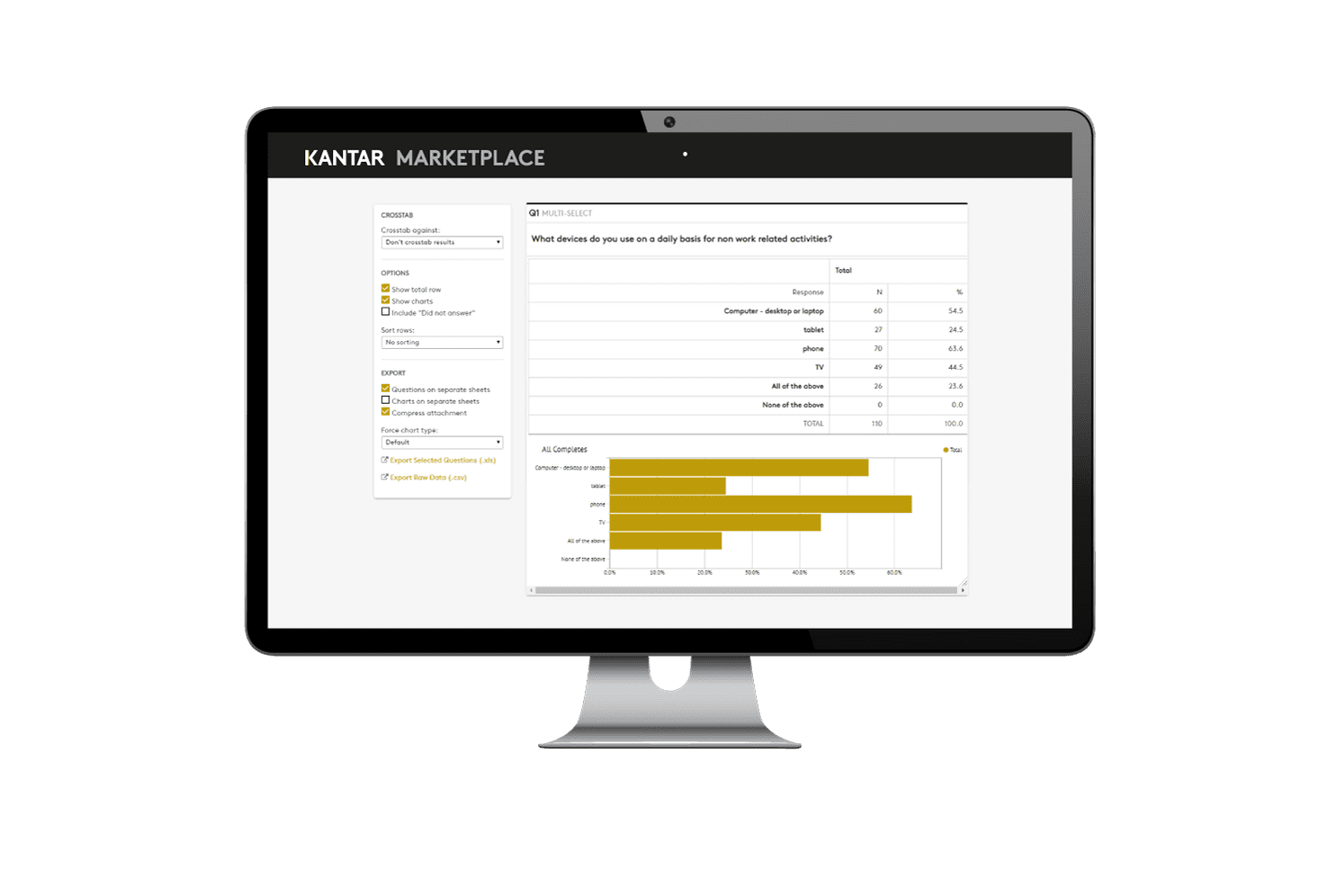 Kantar - Panel Worldpanel