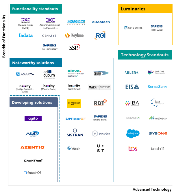 2023 XCelent Awards for P&C Policy Administration Systems for General Insurance in EMEA