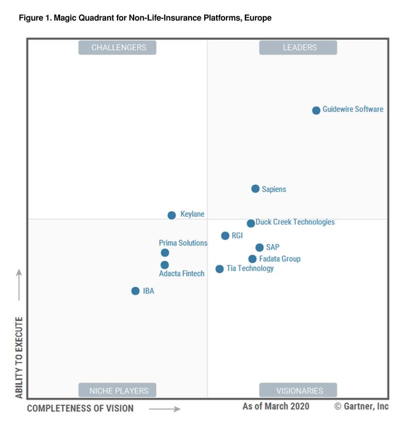 Sapiens is named a Leader in the September