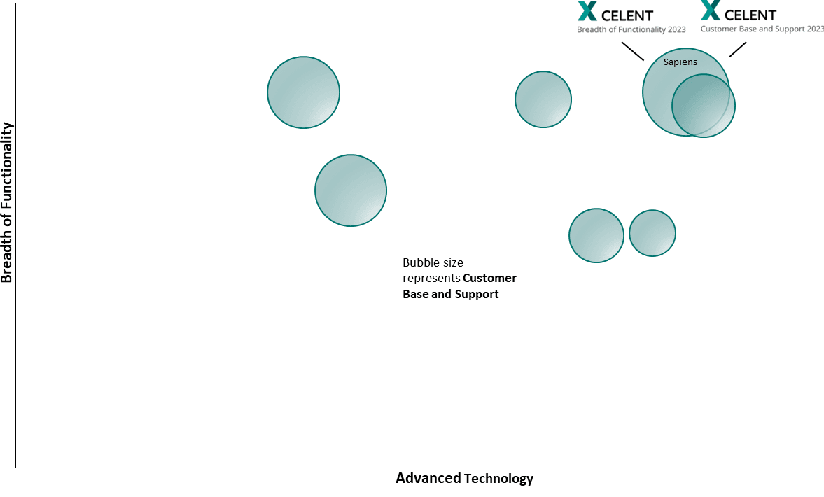 Life And Annuity Illustration Systems: North American Edition 2023 ...