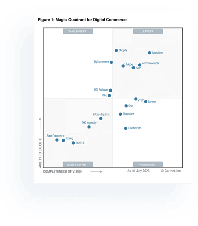 From Customers to Critics: The Composable and Complete Platform Wins ...