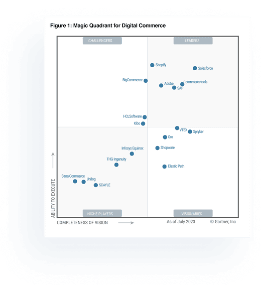 From Customers to Critics: The Composable and Complete Platform Wins ...