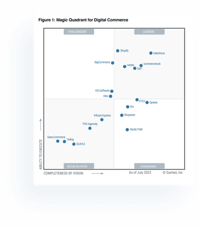 VTEX earns Customer’s Choice distinction in Gartner’s Voice of the ...