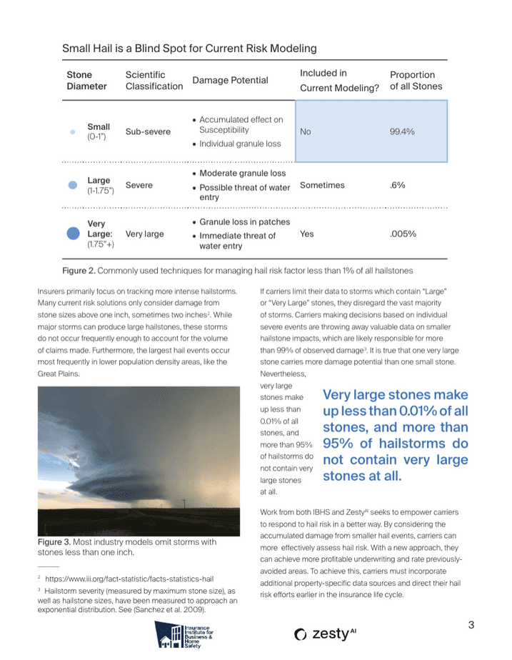 © 2023 ZestyAI, Inc.